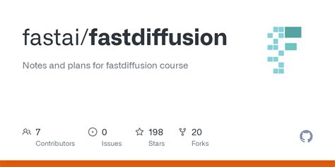 Fastdiffusion Nbs Tcapelle Diffusion Models With Fastai Conditional