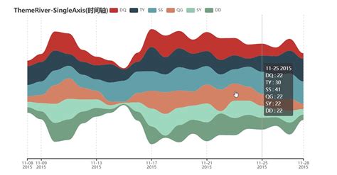 Pyecharts