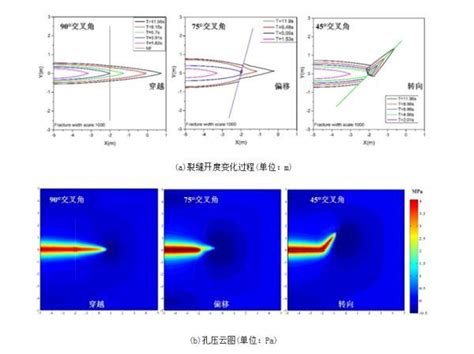 含天然裂缝低渗储层水力压裂增渗机理研究获进展