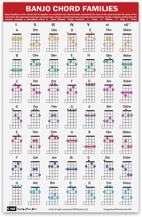 Qmg Banjo Chord Families Poster 11x17 Laminated Chart