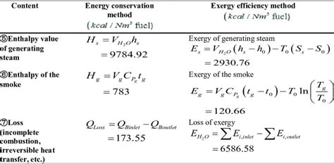 Calculation Of The Energy On The Output Side Of The Boiler Download