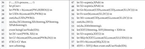 Proverif Code For The Entire User Process Download Scientific Diagram