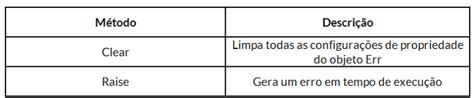 Erros No Vba Excel Tudo Que Você Precisa Saber Excel Easy