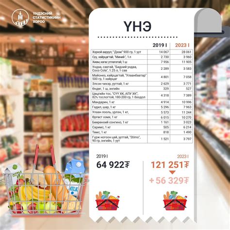 😮 Хүнсний гол нэрийн зарим Дэлхийн боловсролыг багаасаа Facebook