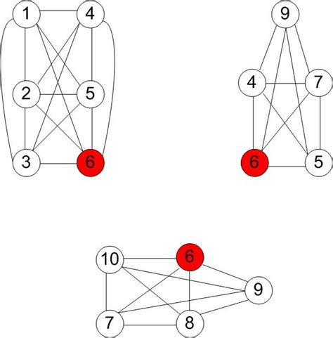 The Set Of Maximal Cliques Download Scientific Diagram