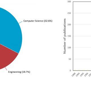 Summary Of Commonly Used Deep Learning Models Download Scientific Diagram