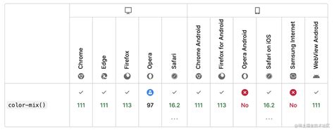 深入了解css颜色混合函数color Mix今天来介绍一下 Chrome 111正式推出的 Css颜色混合函数：col 掘金