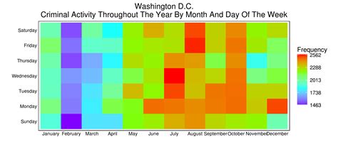 Project Workflow Data Exploration Problemx Solutions