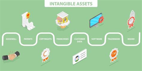 Premium Vector 3d Isometric Flat Vector Illustration Of Intangible Assets