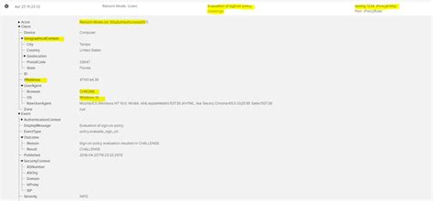Okta Verifysms Troubleshooting Guide
