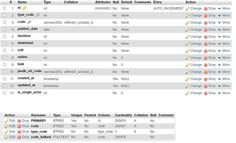 Php How To Improve Query Speed On Laravel Many To Many Relationship