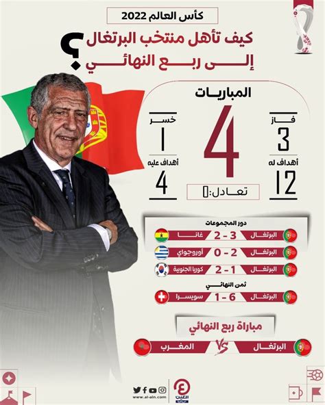 5 معلومات عن مباراة المغرب والبرتغال في كأس العالم 2022