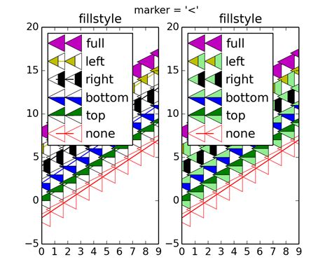 Pylabexamples Example Code Filledmarkerdemopy — Matplotlib 131 Documentation