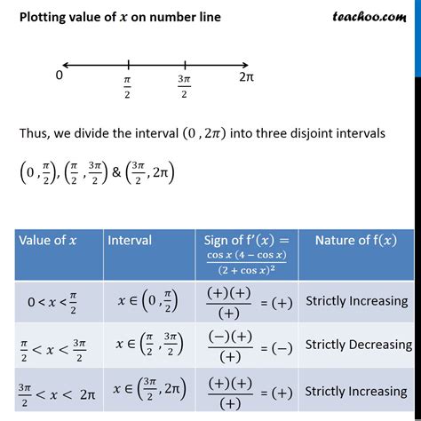 misc 6 find intervals in which f x 4 sin x 2x x cos x