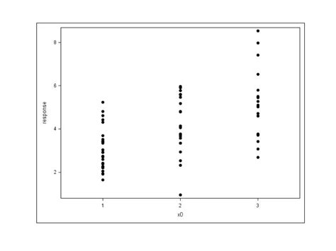 PPT A Strip Plot Gets Jittered Into A Beeswarm PowerPoint Presentation ID