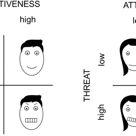 Drawings Of Representative Male Left And Female Stimulus Set Right
