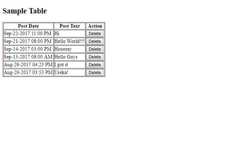 Easy And Simple Deleting Of Mysql Row Using Ajaxjquery Sourcecodester