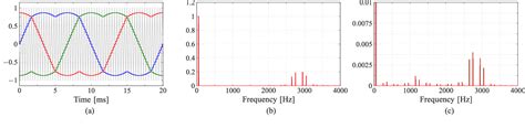 Figure 13 From Fixed Switching Frequency Direct Model Predictive