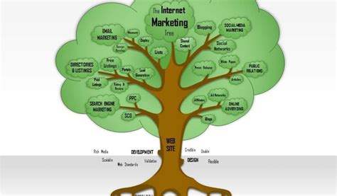 Strategy Tree Template 0614 Internet Marketing Strategy Tree Diagram