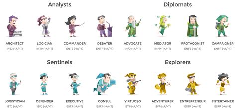 Myers Briggs Personality Types Characters