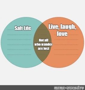 Create Comics Meme The Euler Circles Clip Art The Circle Venn