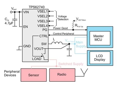 Smart Thermostats Connect To The Iot Enabled By Power Management