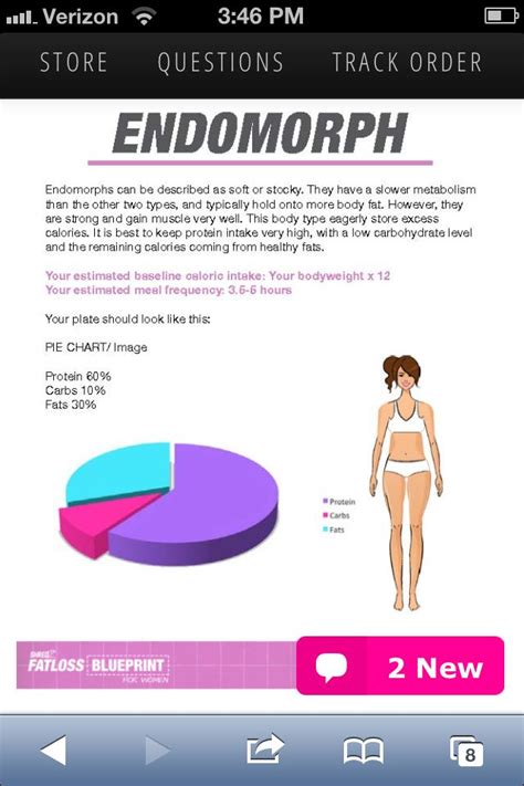 Pin On Body Type