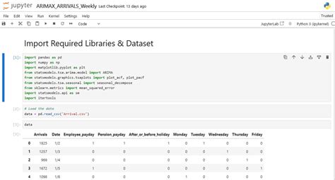 md abir on linkedin in this project i used python to fit the arimax model data…
