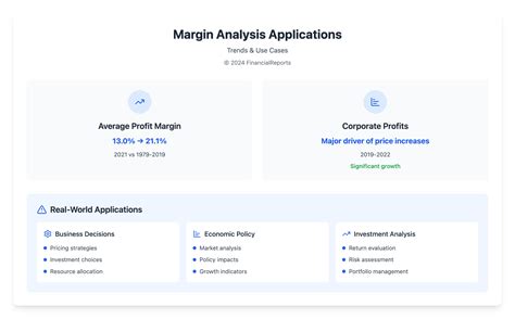 Economics Class Margins Chart Explained