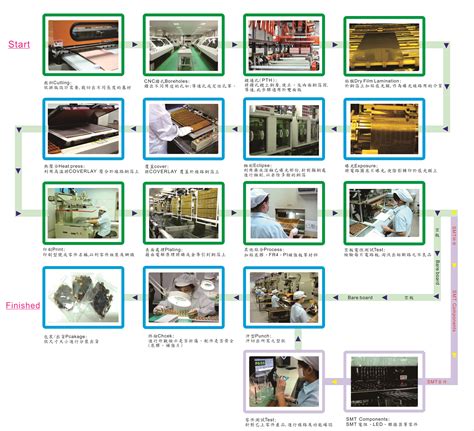 Flexible Printed Circuit Single Sided G Technology