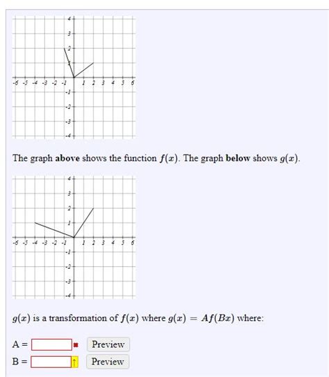 Solved 6 The Graph Above Shows The Function F Z The Graph Chegg Com