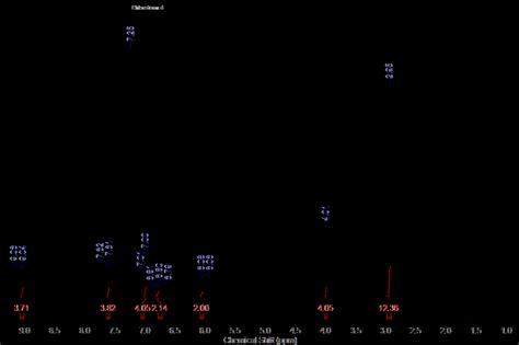 Proton NMR Spectrum Of The Product Of Interaction Of Download Scientific Diagram