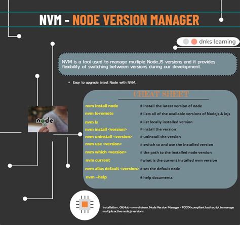 Naveen Kumar On Linkedin Installing Multiple Versions Of Node Angular Node Nvm