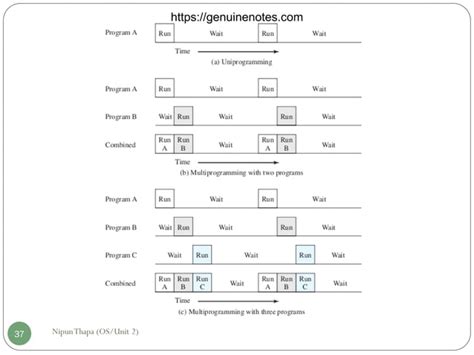 Unit 1 Operating System Overview And Introduction Pdf