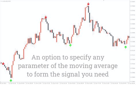 Super Arrow Indicator Mt4 Free Download Novasvet