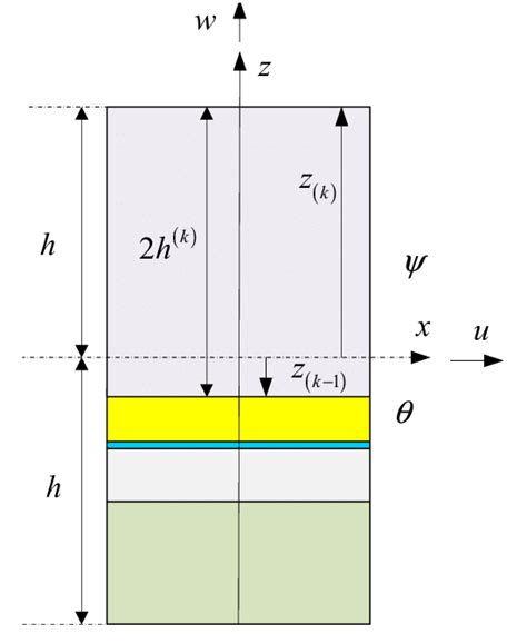 Segmentation Schematic For Half Model Download Scientific Diagram
