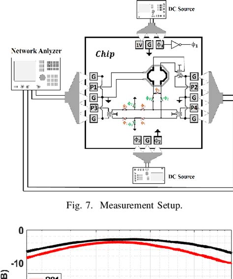 Figure 2 From A Compact Reconfigurable Power Splitter Enabling A Full
