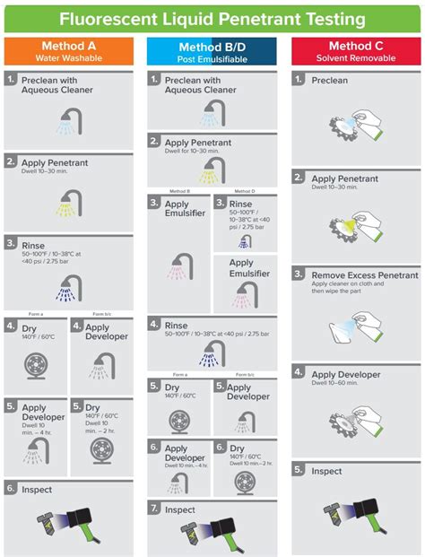 Liquid Penetrant Testing Guide For Beginners Chetan Kapoor