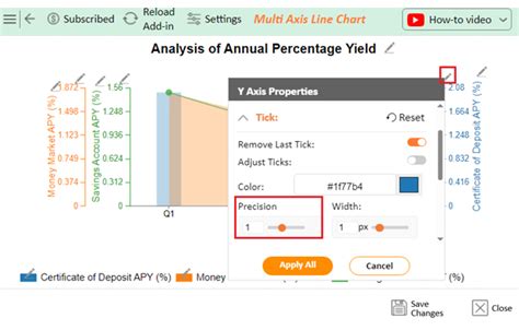 what is annual percentage yield key insights