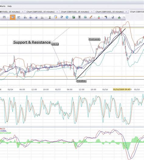 Complex Forex Trading System