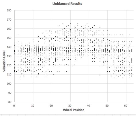 Working With Sine Waves Programming Arduino Forum