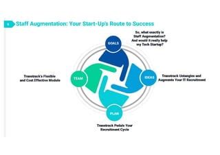 Resource Augmentation Model Benefits Business Overview Ppt