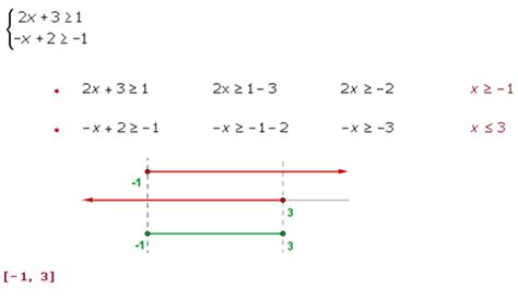 Matemáticas Sistemas De Inecuaciones Lineales