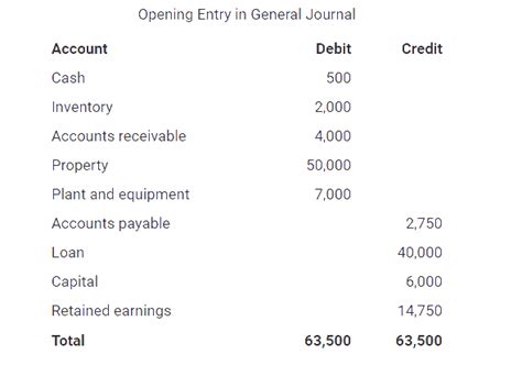 Accounting Journal Entries For Dummies Accounting Journal Entries For Dummies