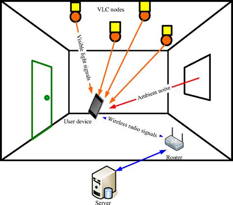 Accuracy Analysis Of Indoor Visible Light Communication Localization System Based On Received