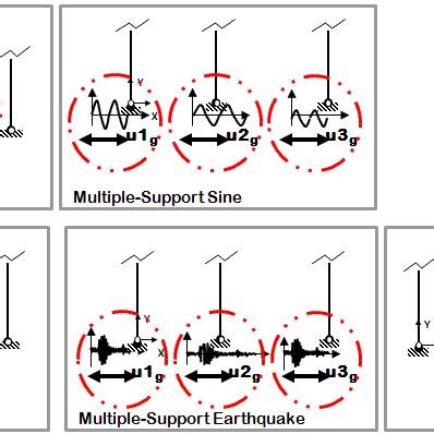 The Verification Of The Highway Bridge Load Capacity Simulation
