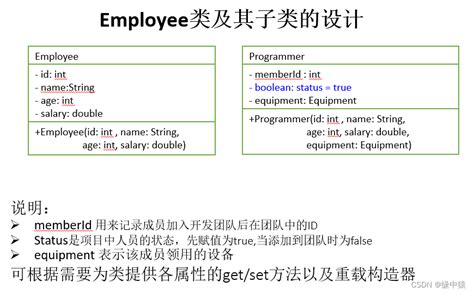 Java小实践 ——《项目开发团队分配管理系统》 Csdn博客