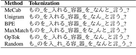 Table 1 From Tokenization Preference For Human And Machine Learning