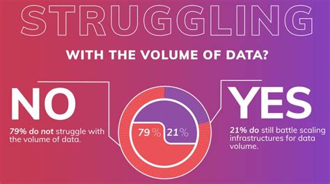 Sean Knapp On Linkedin Dataengineering Ai Automation Techtrends