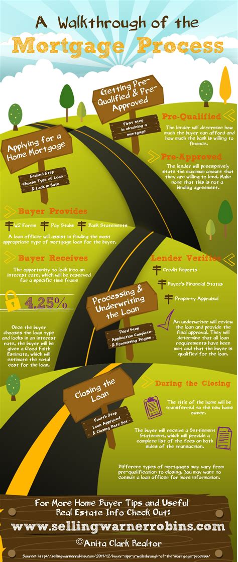 Infographic 10 Steps To Buying A Home In The Uk